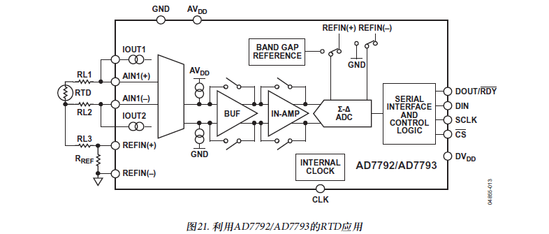 stm32F4驱动AD7793程序-ADC模拟前端-应用详解，应该是最全了_ad7793中文资料-CSDN博客