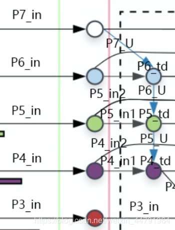 Pytorch搭建Efficientdet目标检测平台_efficientnet pytorch实现-CSDN博客