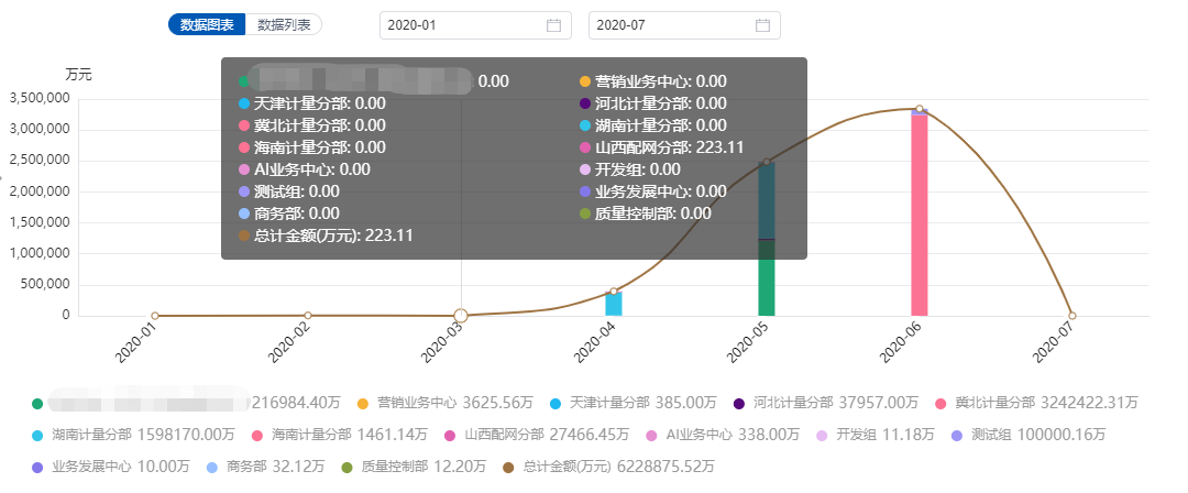echarts的tooltip提示内容过多分列显示及自定义图例_echarts tooltip文字太多时-CSDN博客