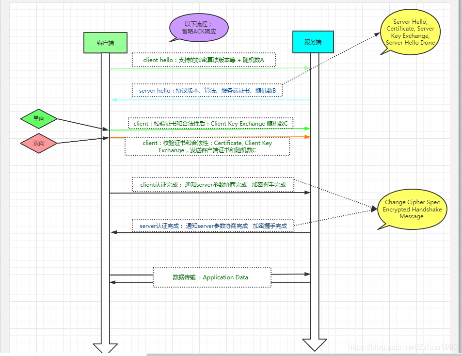 数据和安全③协议分析serverhello算法 Csdn博客