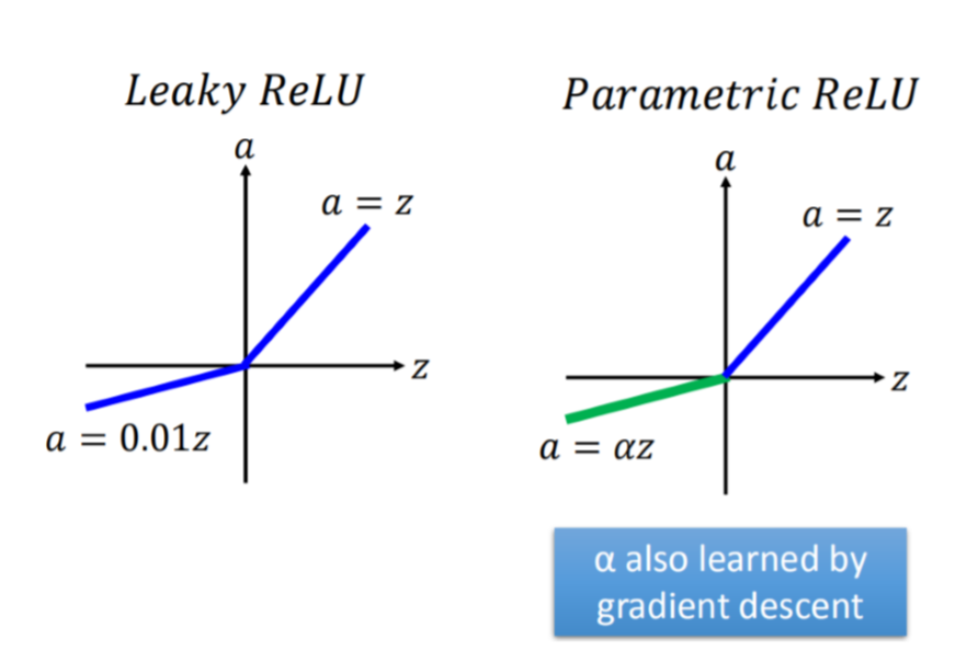 Deep Learning中的一些Tips详解（RELU+Maxout+Adam+Dropout）_深度学习tips-CSDN博客