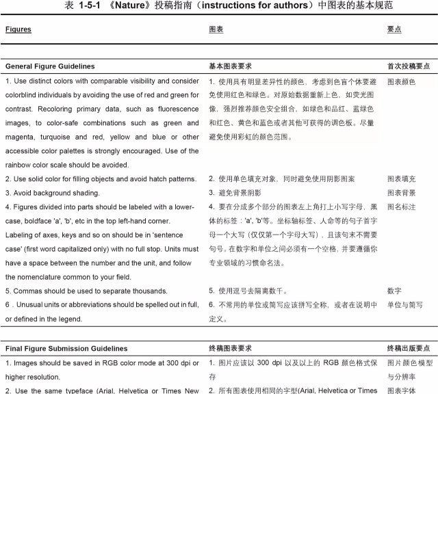 Elsevier 图形规范 Artwork_elsevier图片大小-CSDN博客