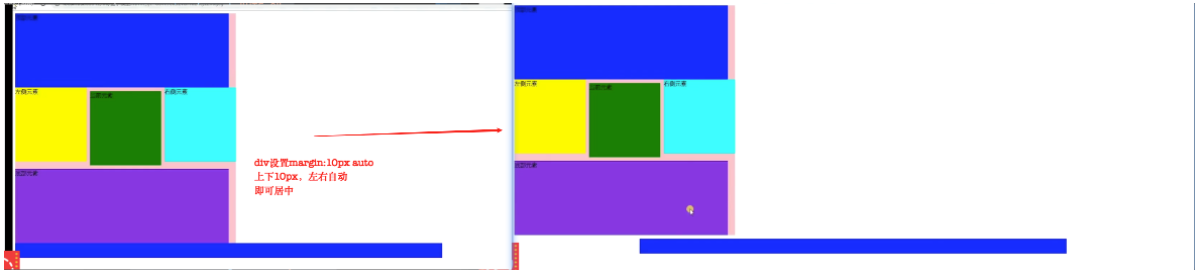 CSS+div布局总结（快速入门，附代码）_div+css固定型页面布局之一-CSDN博客