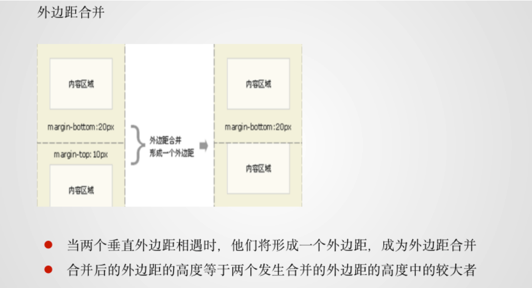 CSS+div布局总结（快速入门，附代码）_div+css固定型页面布局之一-CSDN博客