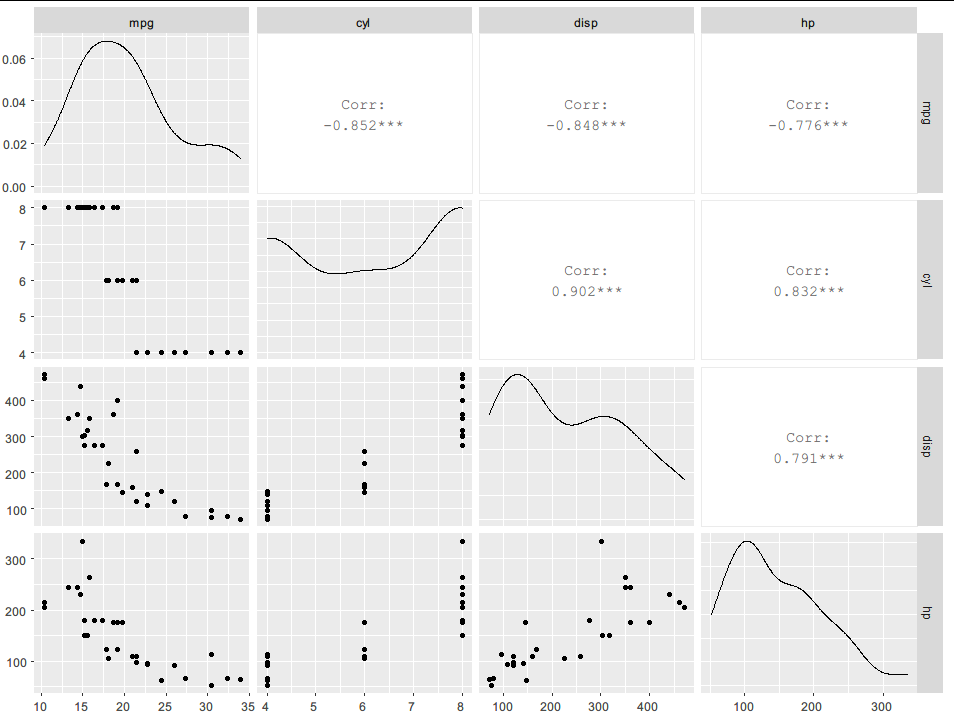 ggplot2 绘制 相关矩阵图_nikang3148的博客-CSDN博客_ggplot2 相关性图
