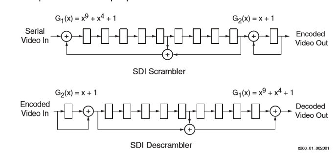SDI接口解析-CSDN博客