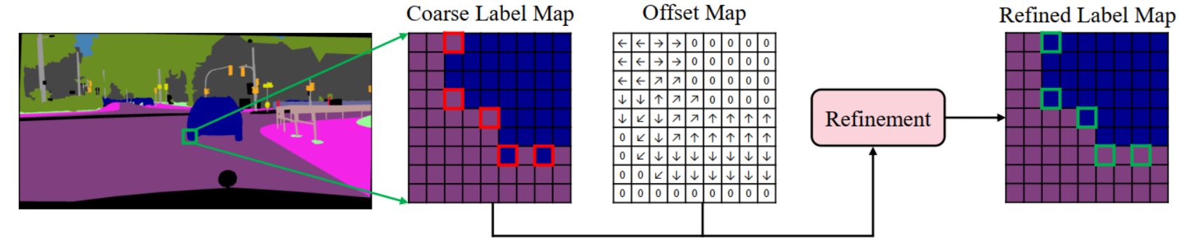 SegFix: Model-Agnostic Boundary Refinement for Segmentation 论文阅读_segfix代码详解-CSDN博客