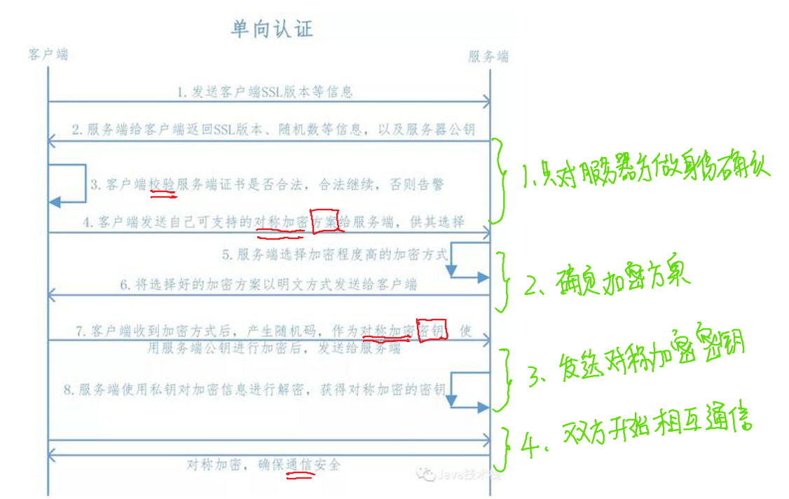 OpenSSL单向与双向认证通信_using default temp dh parameters accept-CSDN博客