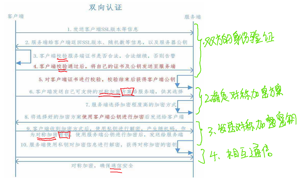 OpenSSL单向与双向认证通信_using default temp dh parameters accept-CSDN博客