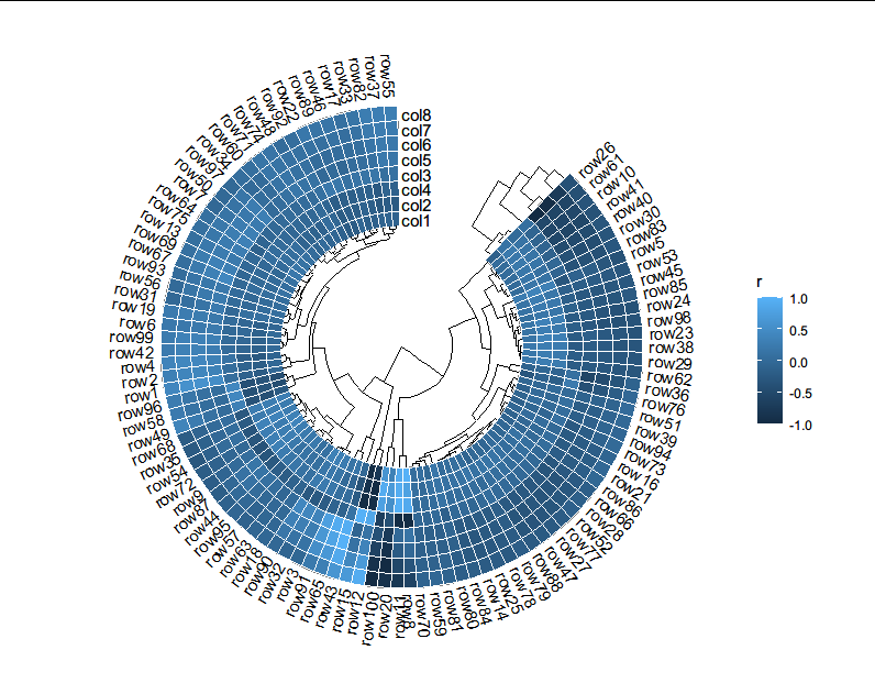 ggplot2 绘制 相关矩阵图_nikang3148的博客-CSDN博客_ggplot2 相关性图