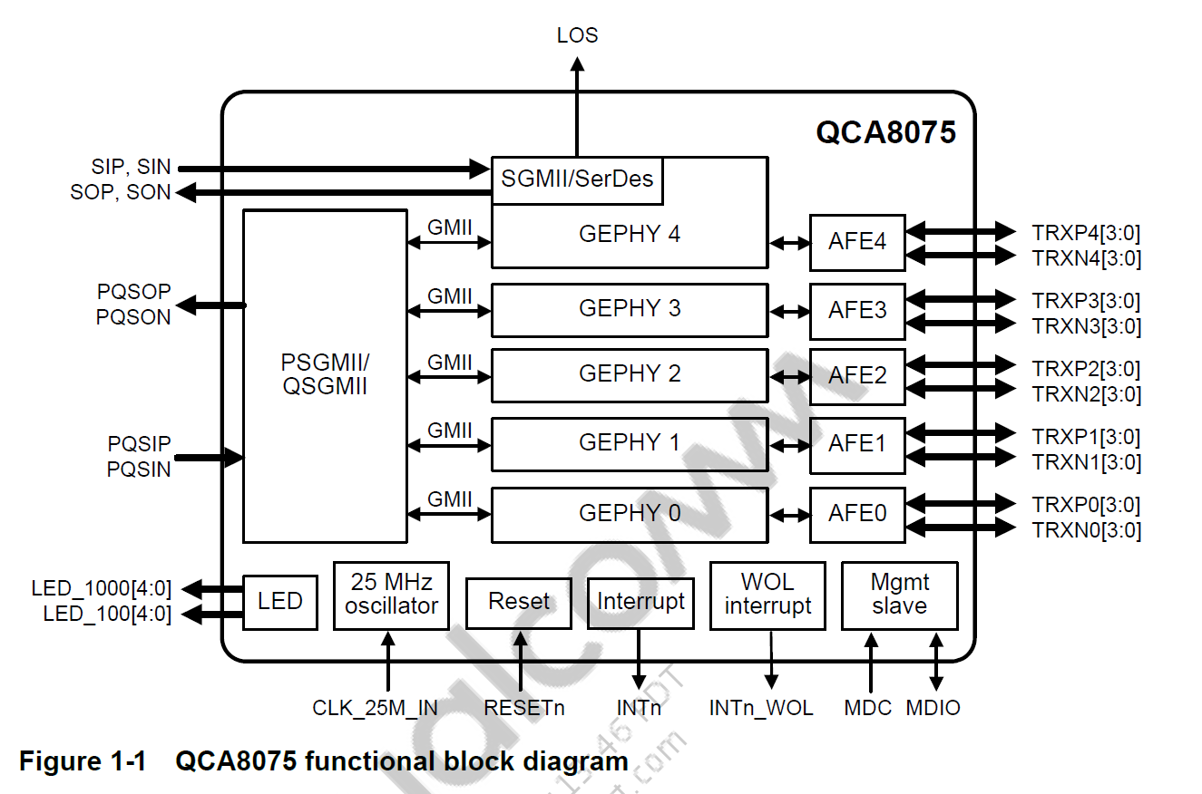 网络设备_suiyuan0755的博客-CSDN博客