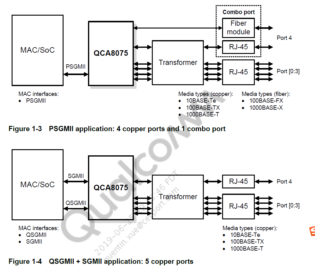 网络设备_suiyuan0755的博客-CSDN博客