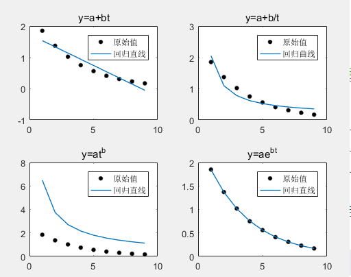 Matlab 7 回归预测实例matlab回归分析预测模型 Csdn博客 