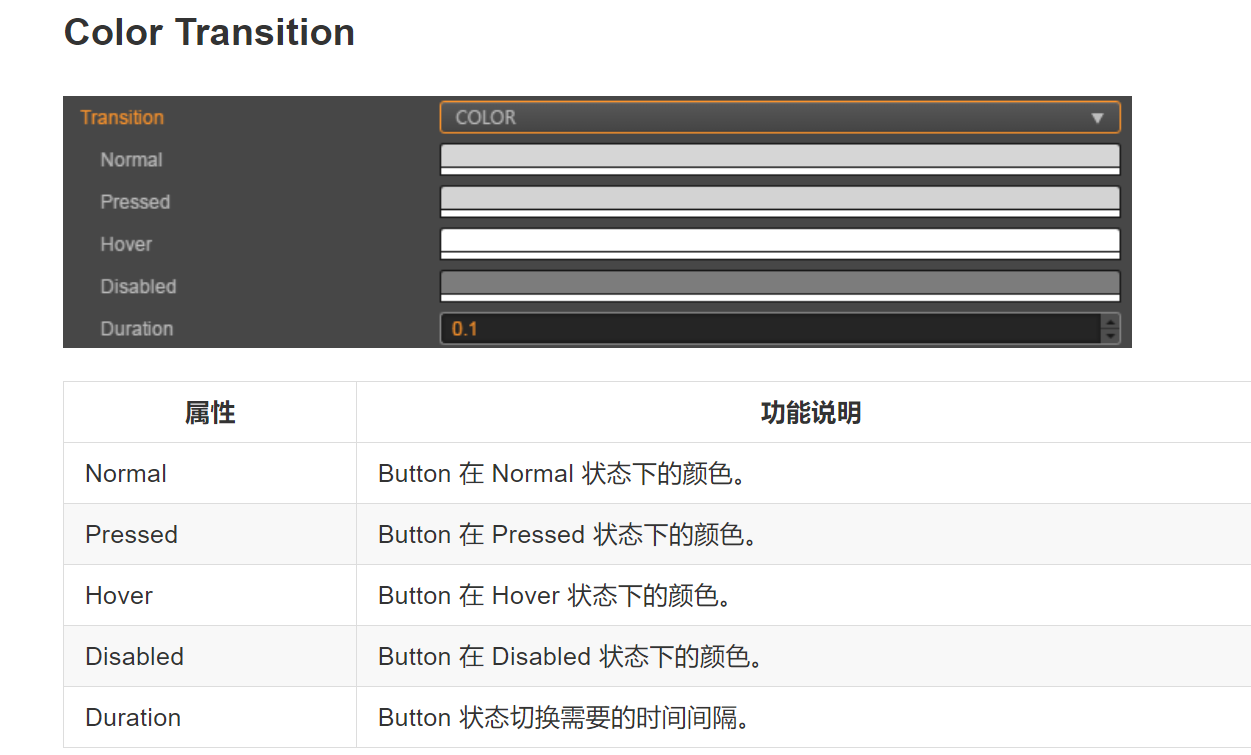 Cocoscreator入门（界面ui） Button的使用cocos Button 背景色是那个属性 Csdn博客 2760