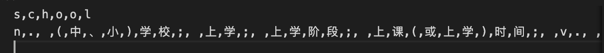 Python 为什么存入csv文件的数据的每个字符都用逗号隔开了 Csdn博客