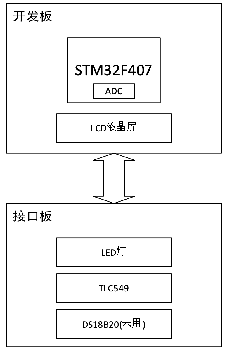 TLC549与STM32通信实验_单片机串口通信tlc549,数据采集temp++是什么意思-CSDN博客