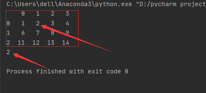 Python数据分析之：pandas 的索引方式 Dataloc Data Csdn博客 