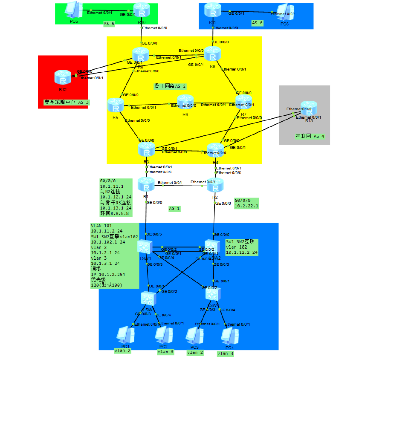 HCIE 综合实验_hcie实验-CSDN博客