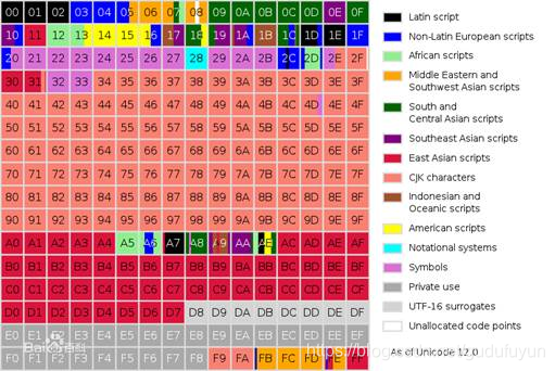 字符集、字符编码编码总结:ansi、unicode、mbcs、ascii等等mbcs字符集 Csdn博客