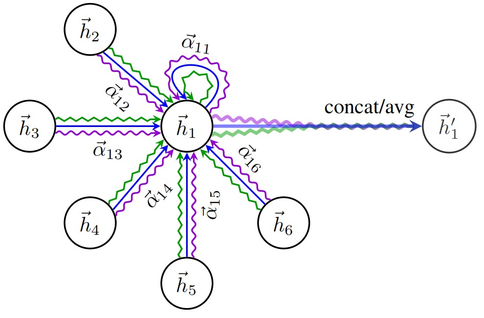 Gat图注意力网络论文源码pytorch版超详细注释讲解!!!pytorch Gat Csdn博客
