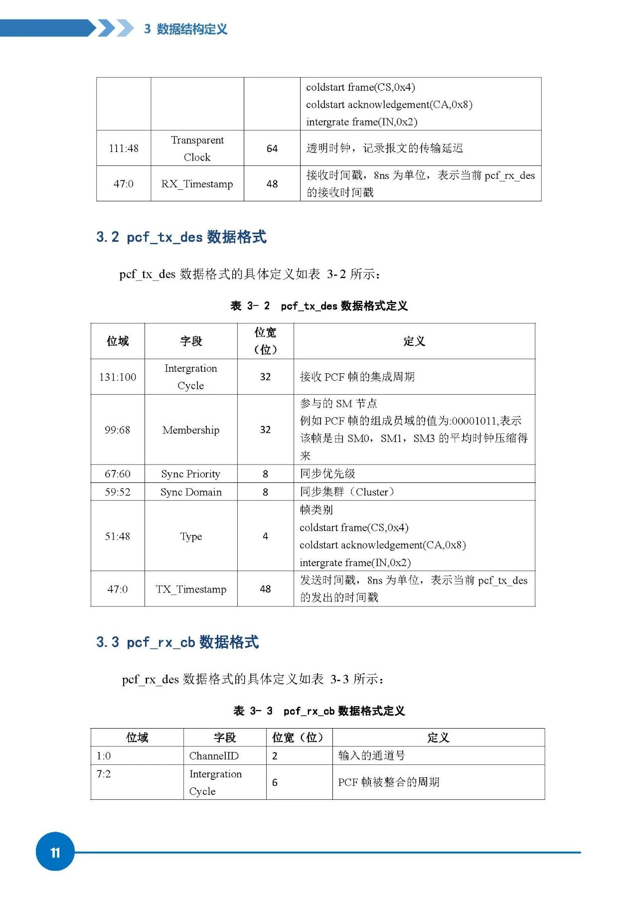 芯准AS6802 core概要设计方案（下）_pcf帧_C2Comm的博客-CSDN博客