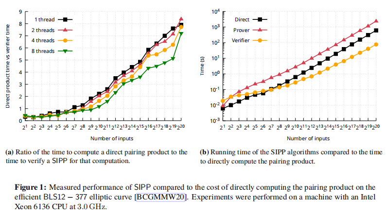Proofs for Inner Pairing Products and Applications 学习笔记_inner product argument-CSDN博客