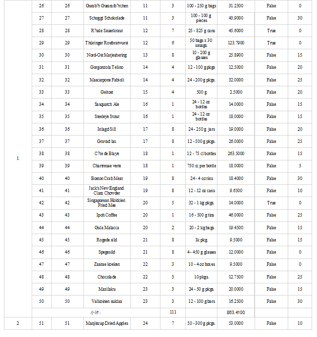 RDLC报表实现页汇总和总合计-CSDN博客