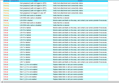 EMC 存储使用Unisphere Service Manager解析存储原厂日志_emc usm下载-CSDN博客