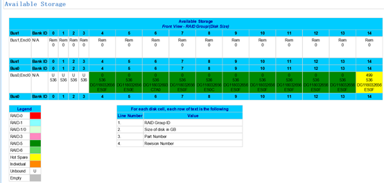 EMC 存储使用Unisphere Service Manager解析存储原厂日志_emc usm下载-CSDN博客