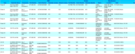 EMC 存储使用Unisphere Service Manager解析存储原厂日志_emc usm下载-CSDN博客
