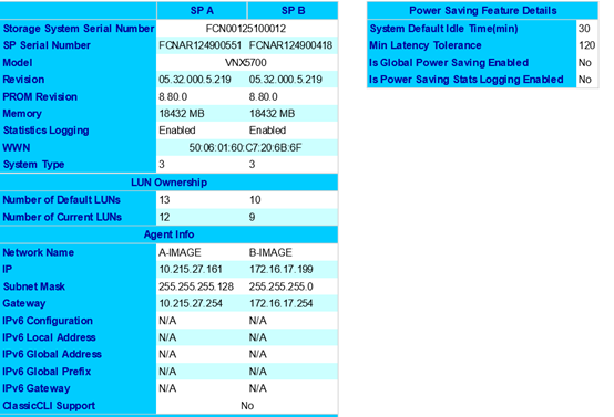 EMC 存储使用Unisphere Service Manager解析存储原厂日志_emc usm下载-CSDN博客