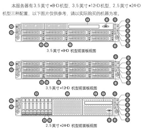 浪潮NF系列服务器面板状态灯功能及说明_浪潮nf5280m5前面板故障灯图解-CSDN博客