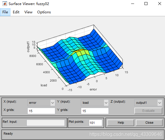 Matlab模糊控制工具箱的使用及常见问题处理matlab Fuzzy打不开乄微风绕指柔乄的博客 Csdn博客