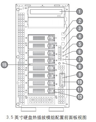 浪潮NF系列服务器面板状态灯功能及说明_浪潮nf5280m5前面板故障灯图解-CSDN博客