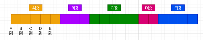 操作系统实验一——FCFS和SJF调度算法_vssjf-CSDN博客