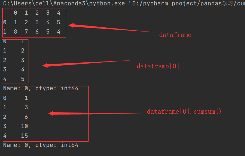 Python数据分析之：pandas拓展数据分析函数（cum Rolling ） 作图功能pandas里面rolling和cumsum一起用 Csdn博客 