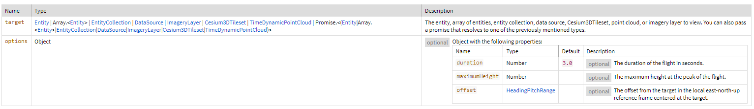 CESIUM例子学习（五）——Camera. fyTo与viewer.flyTo（3）_viewer.camera.flyto orientation heading-CSDN博客