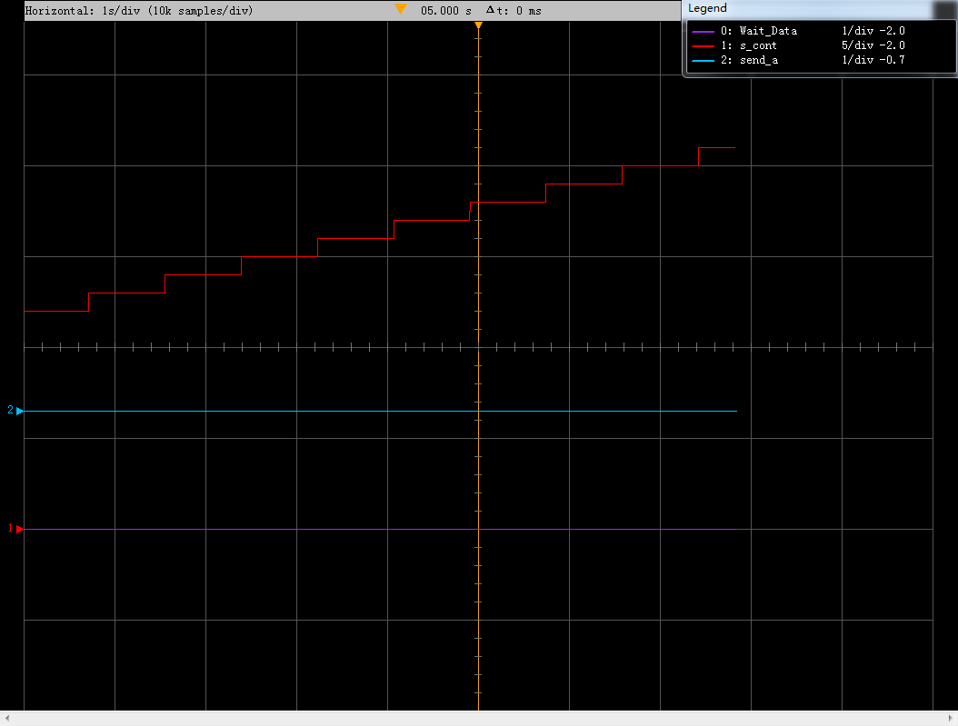 STM32变量示波器-J-Scope使用_stlink可以用jscope吗_王先森_01.h的博客-CSDN博客