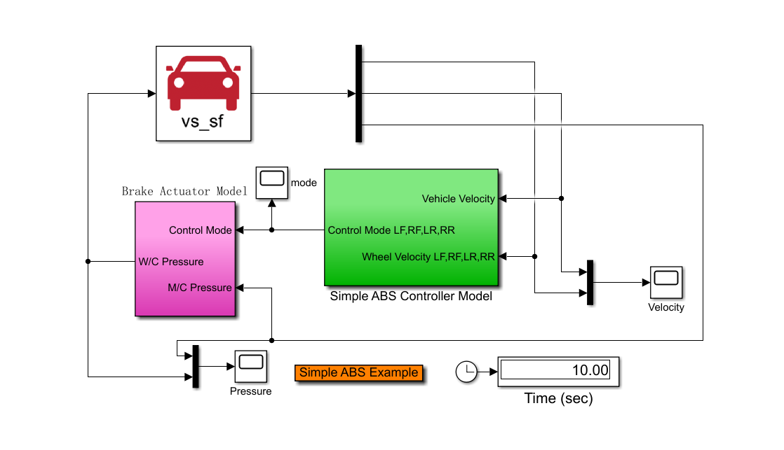 CarSim-Simulink联合仿真示例_carsim的输入轮速-CSDN博客