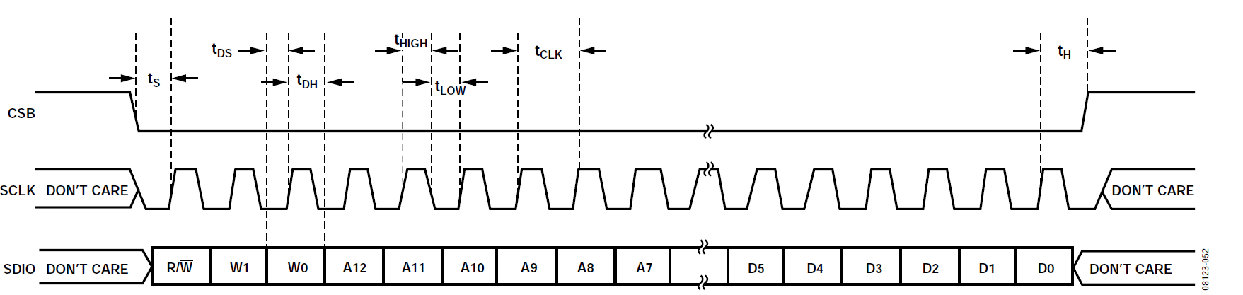 AD9268 SPI配置-CSDN博客