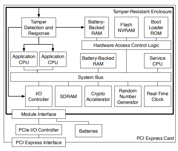 Intel SGX背景、其他可信计算技术和TEE技术（翻译自Intel SGX Explained）_intel sgx explained ...