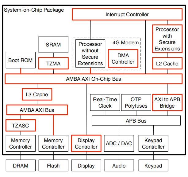 Intel SGX背景、其他可信计算技术和TEE技术（翻译自Intel SGX Explained）_intel sgx explained ...