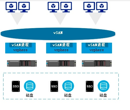 关于vsan那些事之架构理解概述_vsan是什么意思-CSDN博客