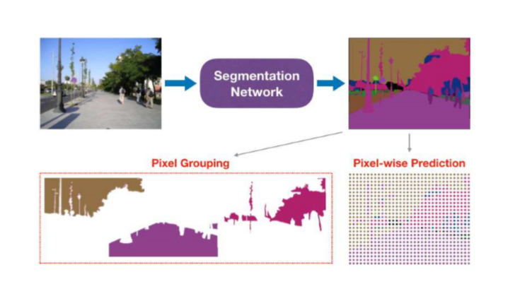 Squeeze-and-Attention Networks for Semantic Segmentation解读-CSDN博客
