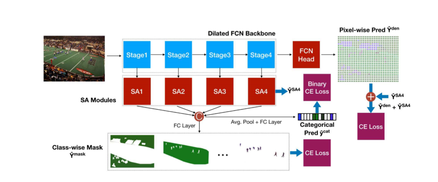 Squeeze-and-Attention Networks for Semantic Segmentation解读_杨启航的博客-CSDN博客