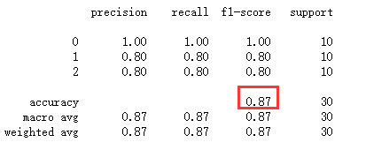 sklearn中RandomForest详解_sklearn random forest-CSDN博客
