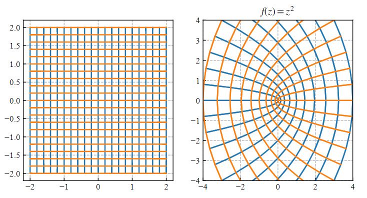 matplotlib 结构化网格绘图_matplotlib 绘制格点值-CSDN博客