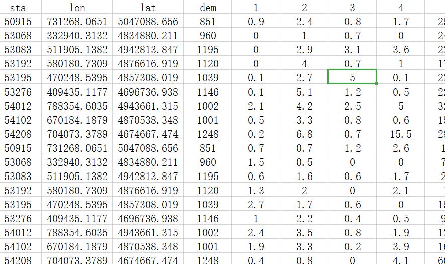 ANUSPLIN气象插值的那些坑_splina 脚本-CSDN博客