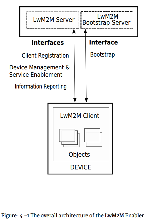 Lightweight Machine to Machine Technical Specification: Core（LwM2M 技术规范：核心）v1.1-CSDN博客