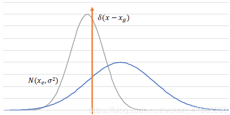 后处理方法NMS、Soft-NMS、 Softer-NMS、WBC、DIoUNMS 、NMS替代算法Confluence_wbs和softnms-CSDN博客